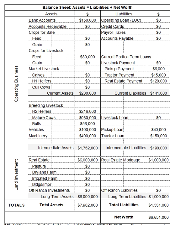 How’s the Leader of Your Business Doing? - Ranching For Profit